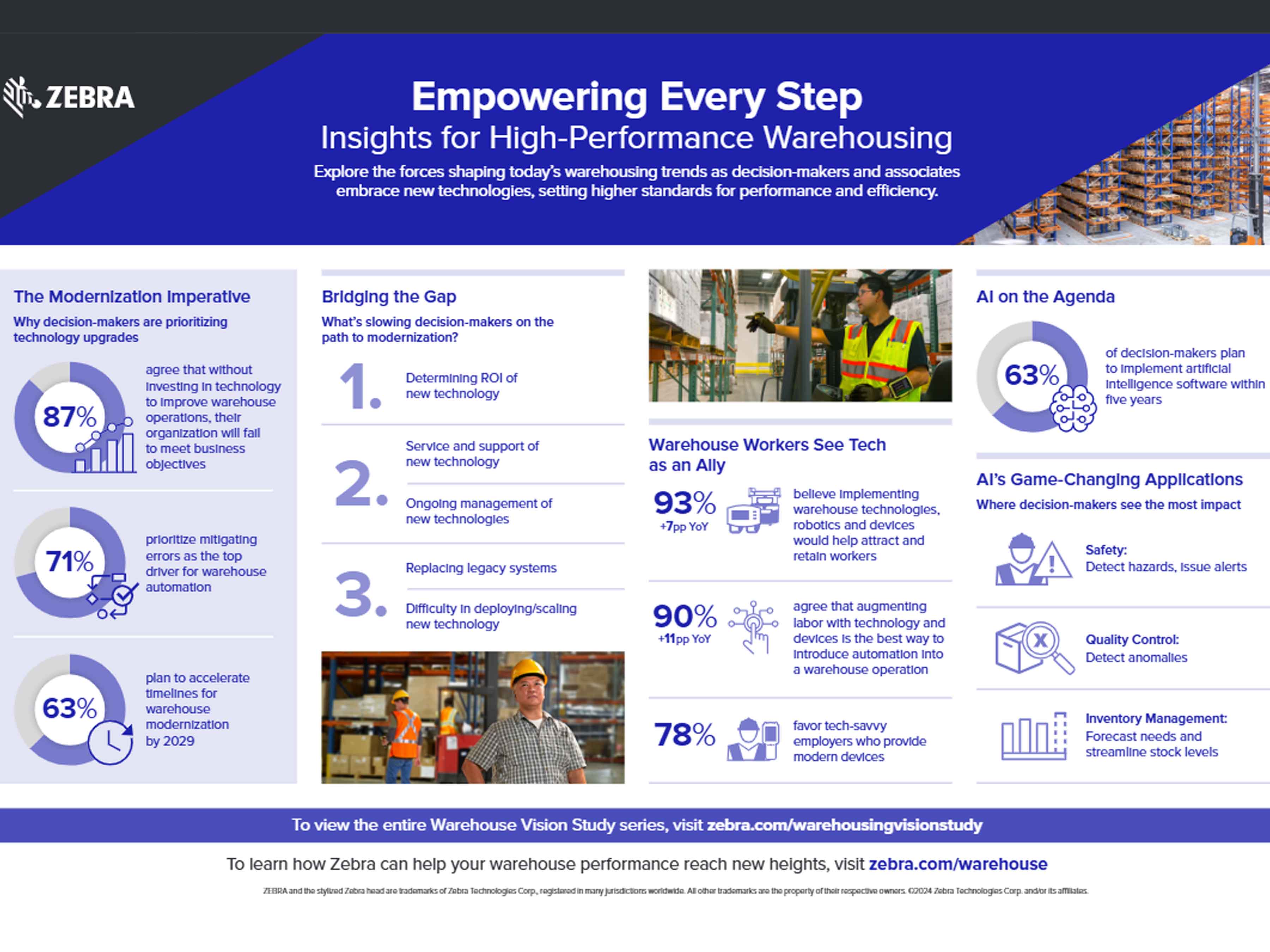 70% of Frontline Workers Report Rising Concerns with Injuries on the ...